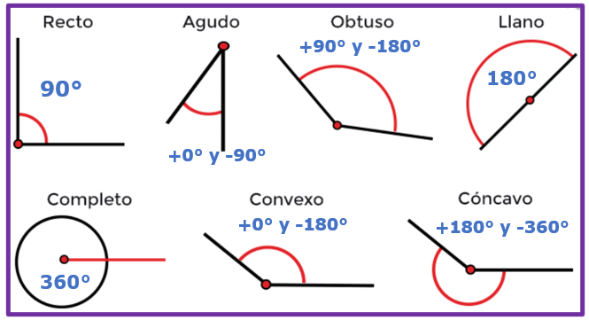 Clasificación de ángulos 01. Ficha interactiva | TopWorksheets