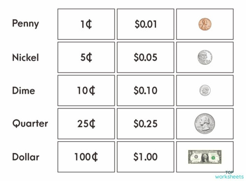 Counting Money. Interactive worksheet | TopWorksheets