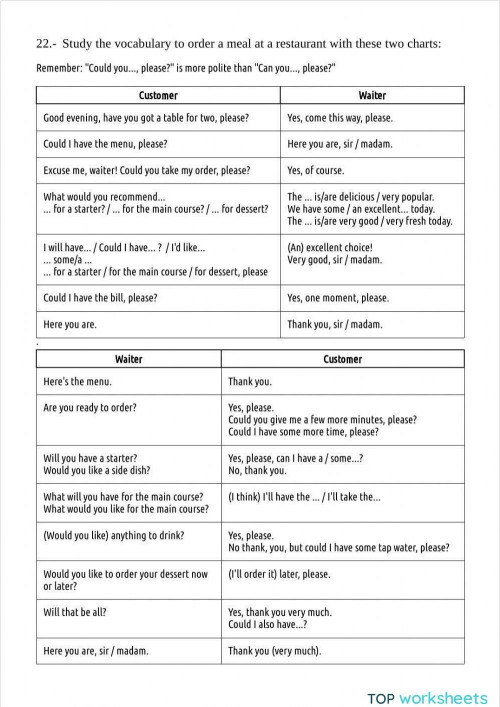 Review work 18 - Ordering food at a restaurant. Interactive worksheet ...