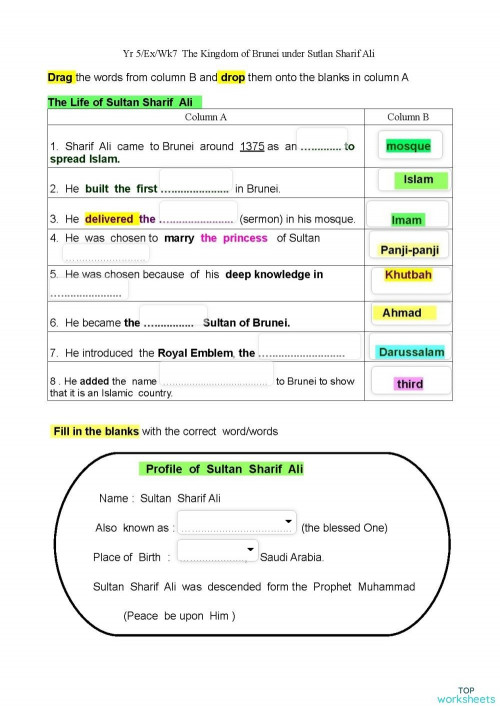 CHAPTER 1: The Kingdom of Brunei under Sultan Sharif Ali. Interactive ...