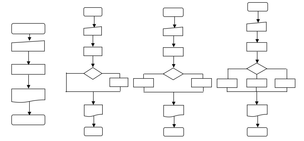 ผังงานเบื้องต้น Flowchart ใบงานเชิงโต้ตอบ | TopWorksheets