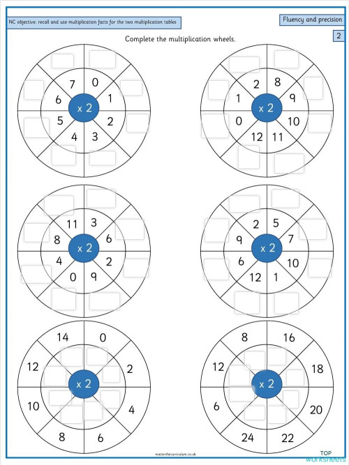 Multiplication table 2. Interactive worksheet | TopWorksheets