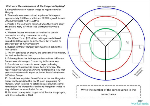 Importance of Hungarian Uprising. Interactive worksheet | TopWorksheets