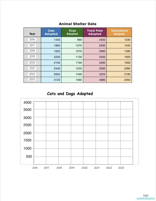 Programming: interactive worksheets and online exercises | TopWorksheets