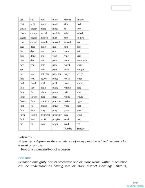 Academic English grammar Part 22. Interactive worksheet | TopWorksheets