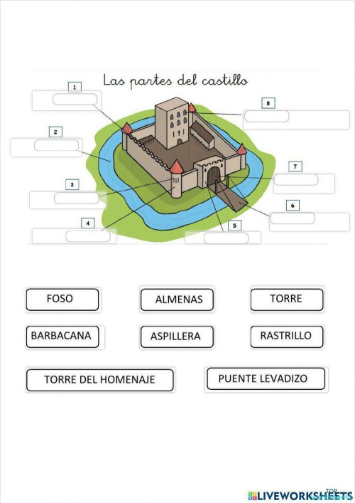 Partes del castillo. Ficha interactiva | TopWorksheets