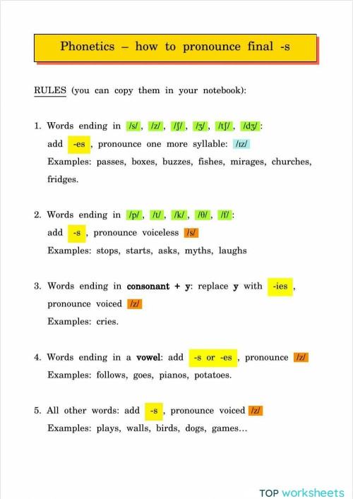 Phonetics 5: how to pronounce final -s. Interactive worksheet ...