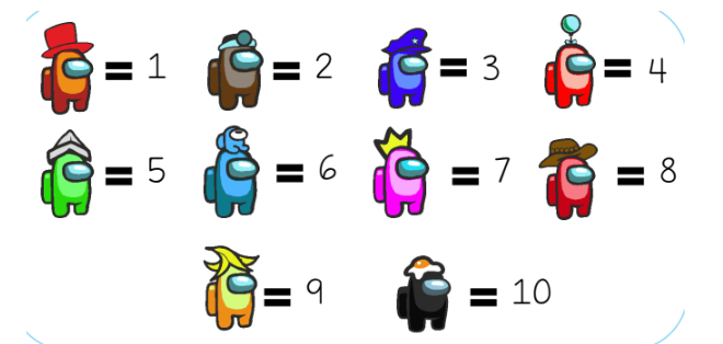 Deures divions i problema. Ficha interactiva | TopWorksheets