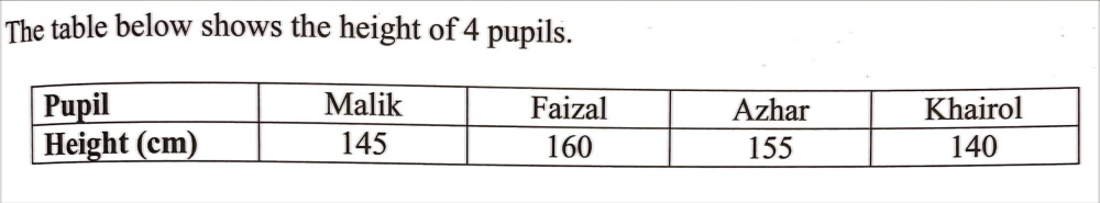 Statistics; Average. Interactive worksheet | TopWorksheets