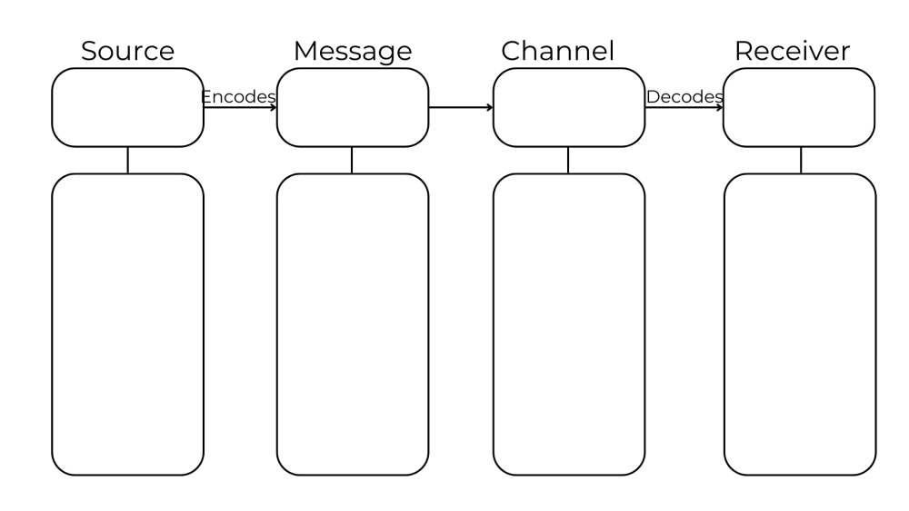 Models of Comm: Practice quiz. Interactive worksheet | TopWorksheets