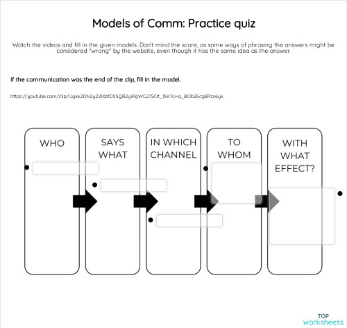 Models of Comm: Practice quiz. Interactive worksheet | TopWorksheets