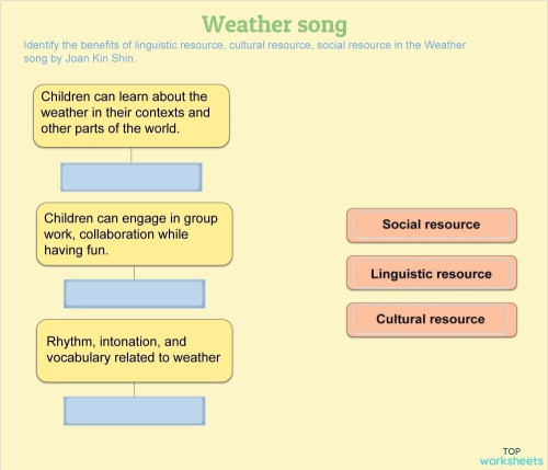 MB L1 - Weather song. Interactive worksheet | TopWorksheets