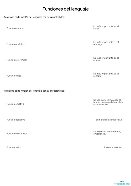 Funciones del lenguaje. Ficha interactiva | TopWorksheets