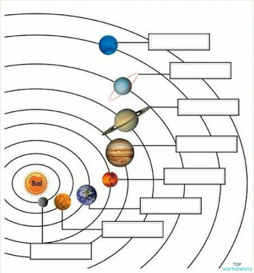 Ordenar Los Planetas Del Sistema Solar Por Orden Hoja De Trabajo