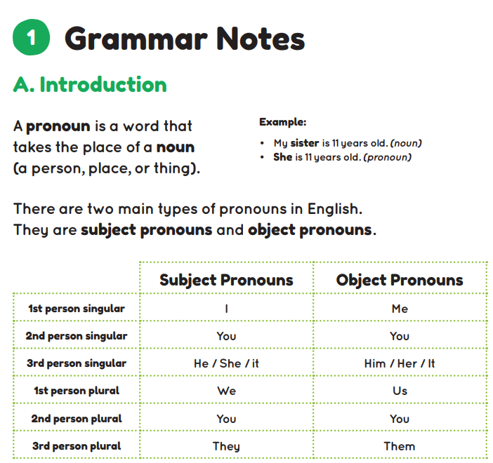 PERSONAL PRONOUNS (SUBJECT - OBJECT) 01. Interactive worksheet ...
