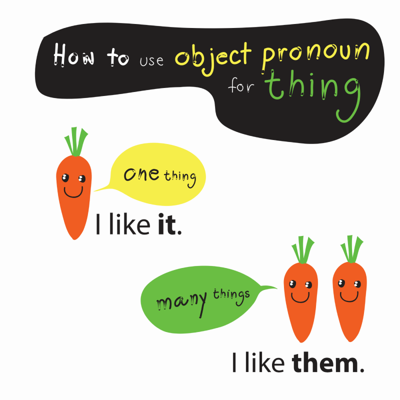 PERSONAL PRONOUNS (SUBJECT - OBJECT) 01. Interactive worksheet ...