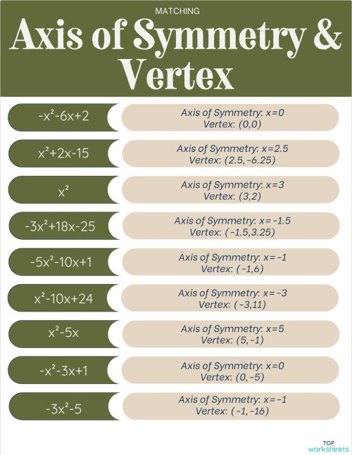 Matching Axis of Symmetry & Vertex Worksheet. Interactive worksheet ...
