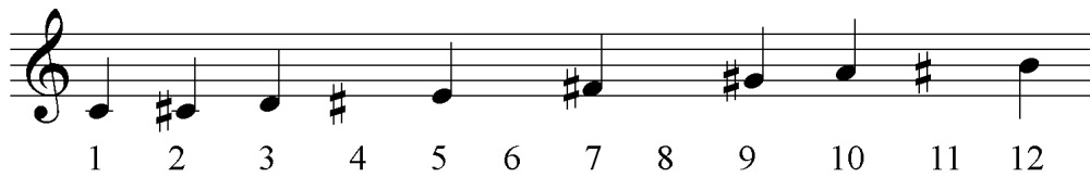 MELODY, SCALES & INTERVALS. Interactive worksheet | TopWorksheets