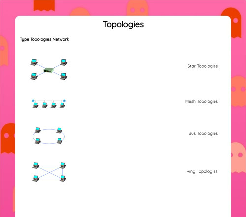 Topologies ใบงานเชิงโต้ตอบ | TopWorksheets