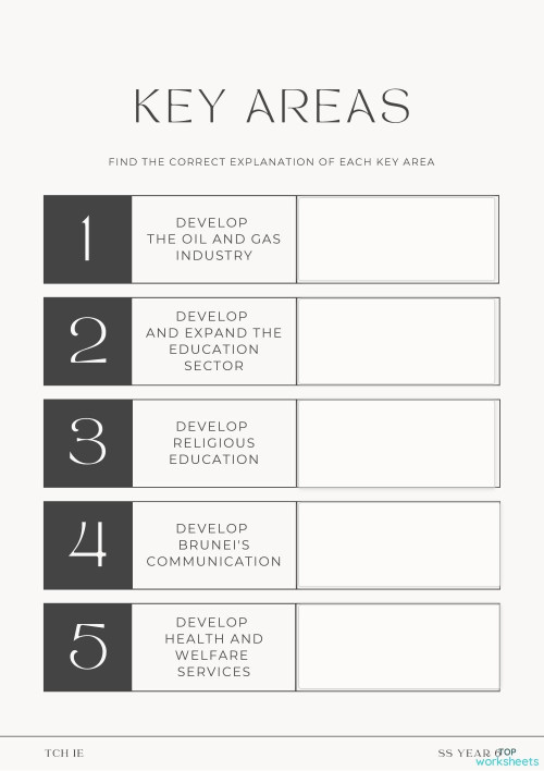 National Development Plan :Key Areas of improvements. Interactive ...