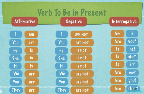 R&W - Verb to be - Exam 1. Interactive worksheet | TopWorksheets