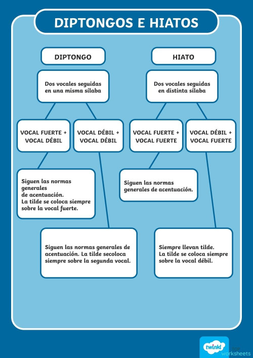 Diptongo y hiato. Ficha interactiva | TopWorksheets