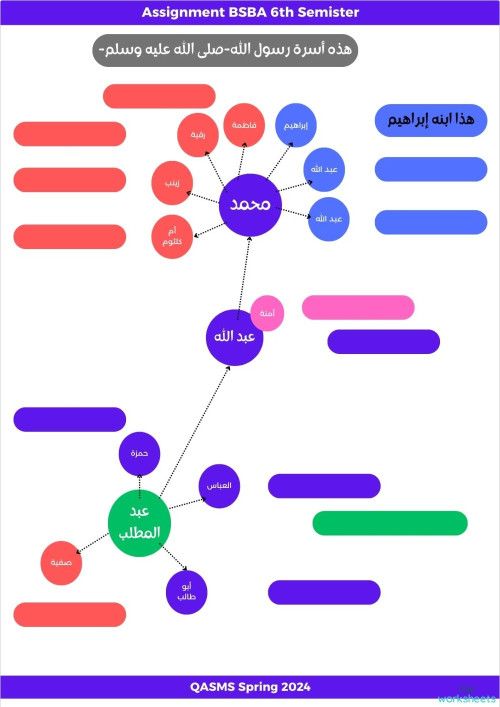 Assignment arabic 1 QASMS BSBA M. ورقة عمل تفاعلية | TopWorksheets