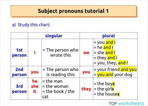 Subject pronouns: interactive worksheets and online exercises ...