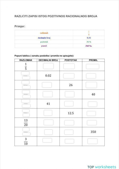 Interactive worksheets and online exercises in croatian | TopWorksheets