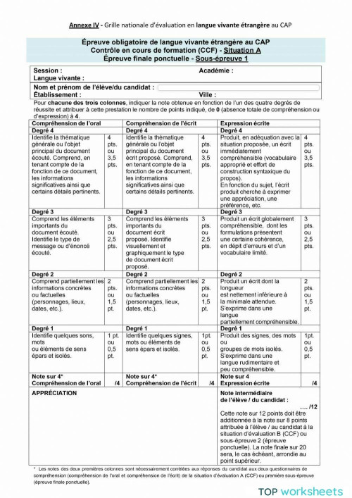 Grille évaluation anglais CAP situation A. Interactive worksheet ...
