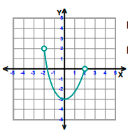 Domain and Range 9/16. Interactive worksheet | TopWorksheets