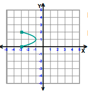 Domain and Range 9/16. Interactive worksheet | TopWorksheets