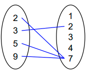 Domain and Range 9/16. Interactive worksheet | TopWorksheets