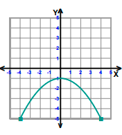 Domain and Range 9/16. Interactive worksheet | TopWorksheets