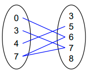 Domain and Range 9/16. Interactive worksheet | TopWorksheets