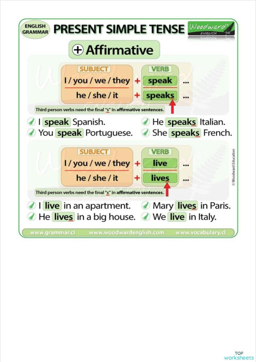 Day 1 Simple Present. Interactive worksheet | TopWorksheets