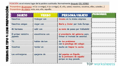 Pronombres. Ficha interactiva | TopWorksheets