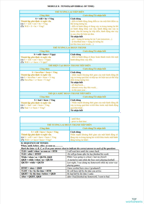 MODULE 8 : TENSES(ADVERBIAL OF TIME). Interactive worksheet | TopWorksheets