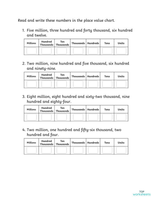 Place Value Chart Exercise. Interactive worksheet | TopWorksheets