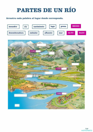 Conozcamos las partes de un río . Ficha interactiva | TopWorksheets