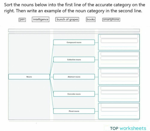 Nouns. Interactive worksheet | TopWorksheets