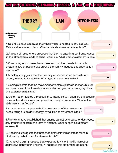 Theory Law Hypothesis. Interactive worksheet | TopWorksheets