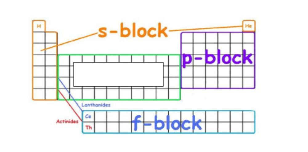 Activity Sheet 1: Introduction to Transition Elements. Interactive ...