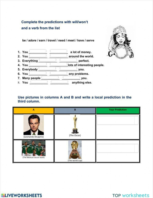 will future predictions. Interactive worksheet | TopWorksheets