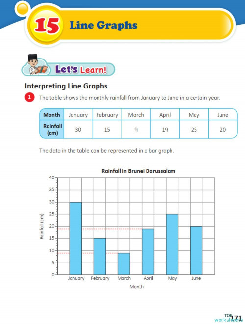 28/3 Practice 1 Interpreting line graphs. Interactive worksheet ...