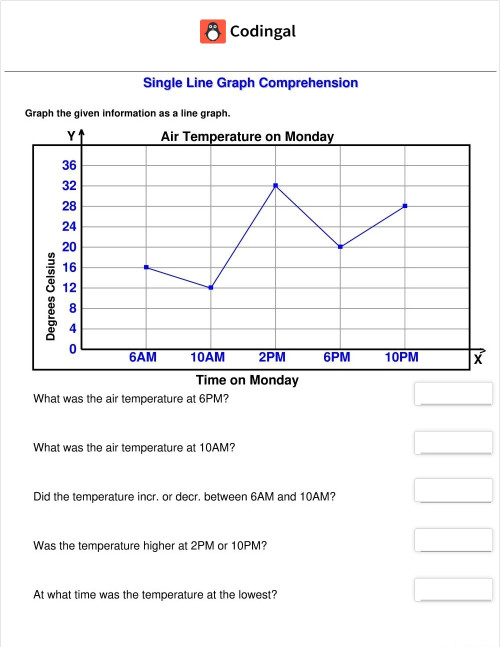 M_G04M21L72_WA01_Single Line Graph Comprehension.. Interactive ...