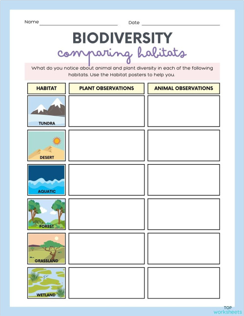 Biodiversity Comparing Habitats Science Worksheet in Blue Simple Style ...