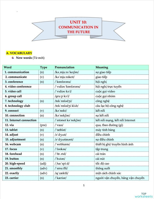 Global 8-Unit 10.1: Communication in the future. Interactive worksheet ...