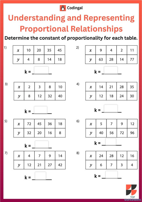 M_G07M02L04_WA01_Understanding_and_Representing_Proportional ...