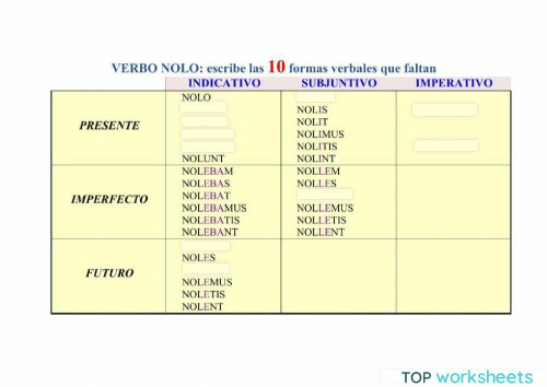 Verbo NOLO, tema de presente. Ficha interactiva | TopWorksheets